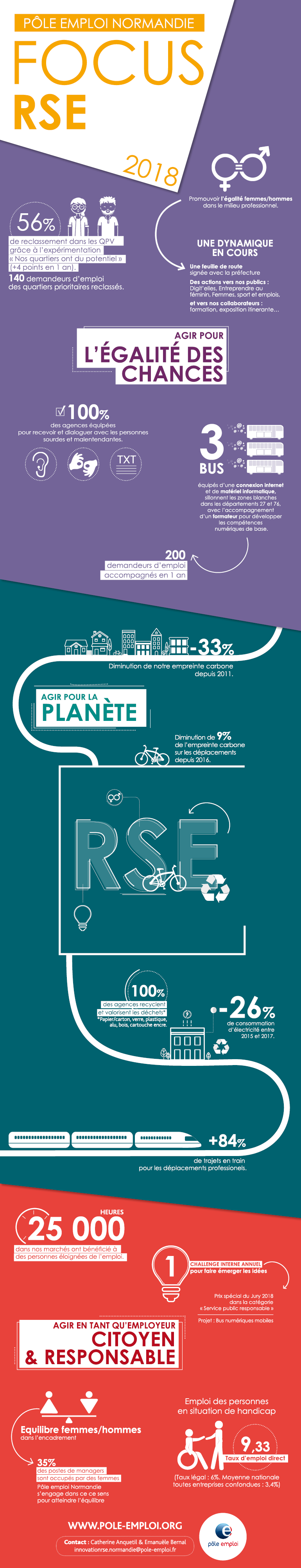La RSE en Normandie : ensemble, nous sommes tous responsables ...