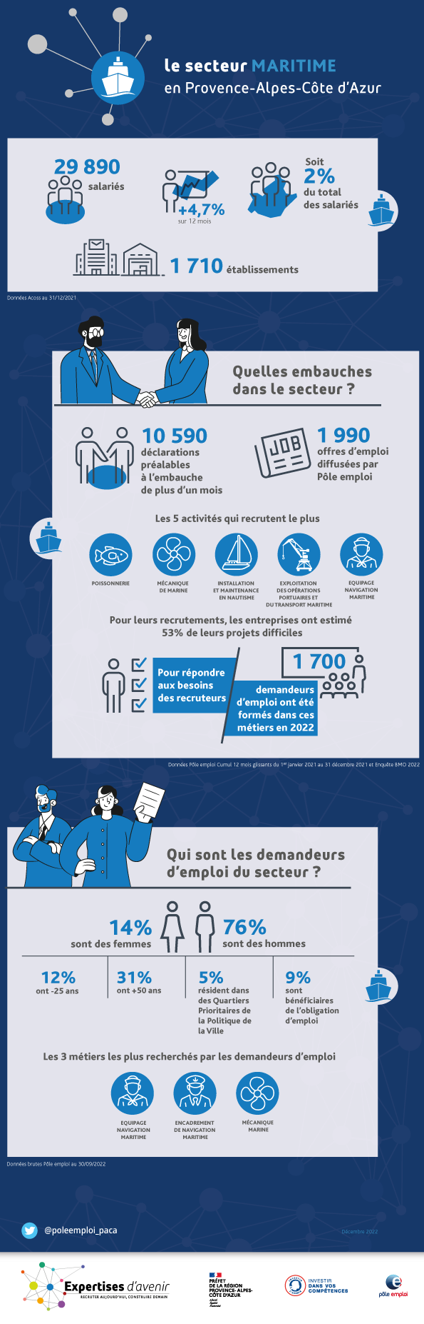 Expertises d'avenir : portrait du secteur maritime - France Travail | francetravail.org